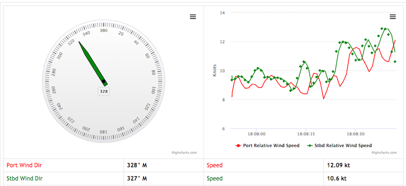 Displays and Widgets - OpenRVDAS Documentation