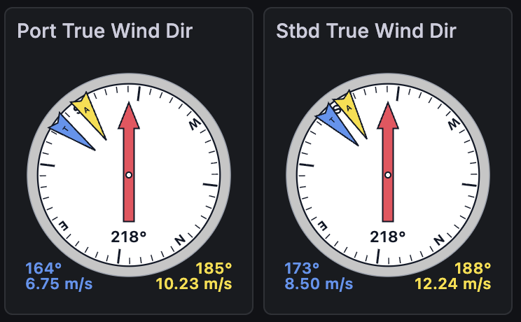 Grafana/InfluxDB-based Displays - OpenRVDAS Documentation