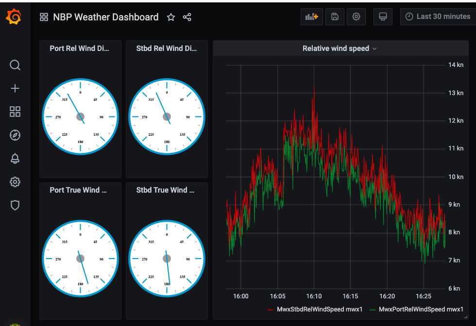 Grafana/InfluxDB-based Displays - OpenRVDAS Documentation