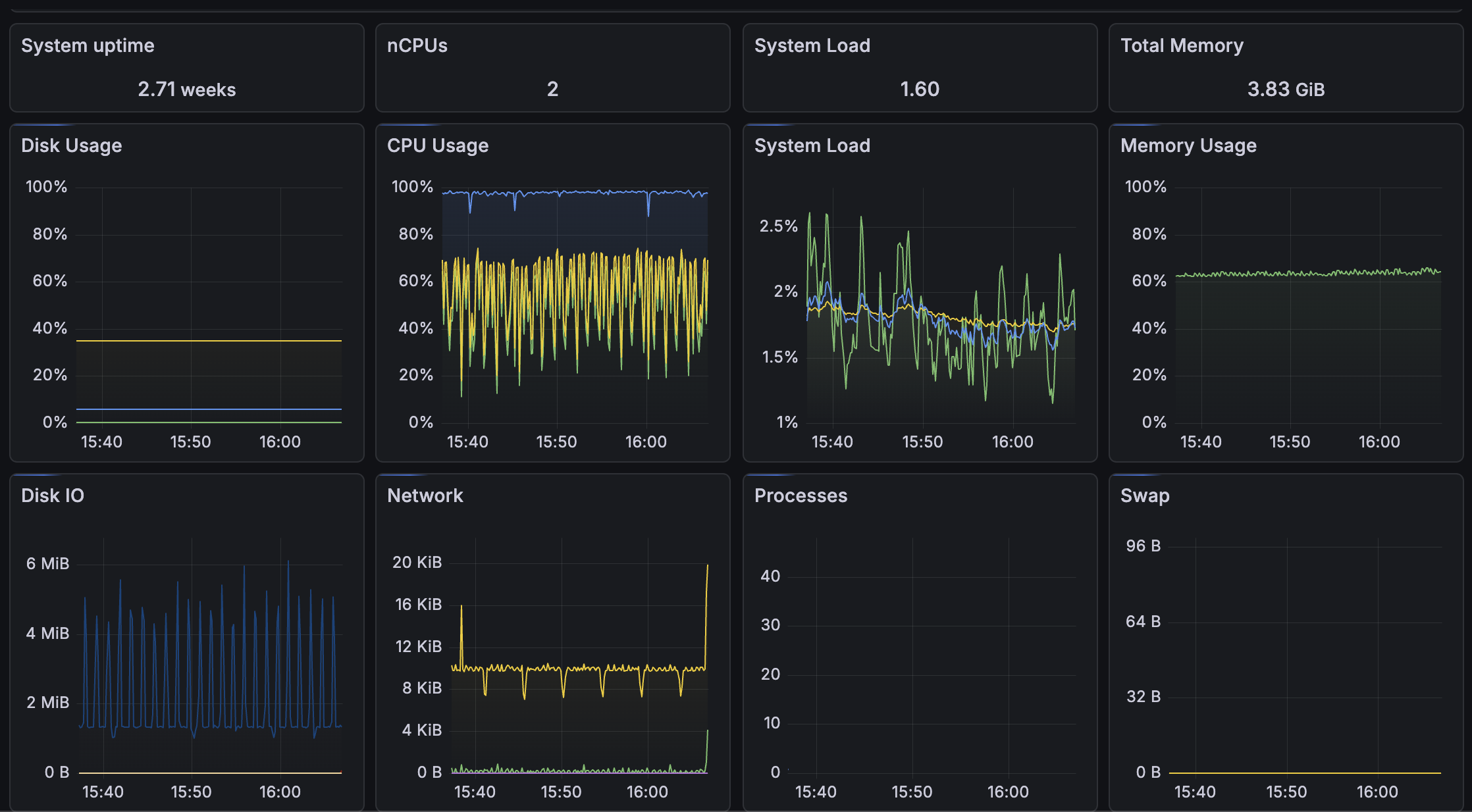Grafana/InfluxDB-based Displays - OpenRVDAS Documentation